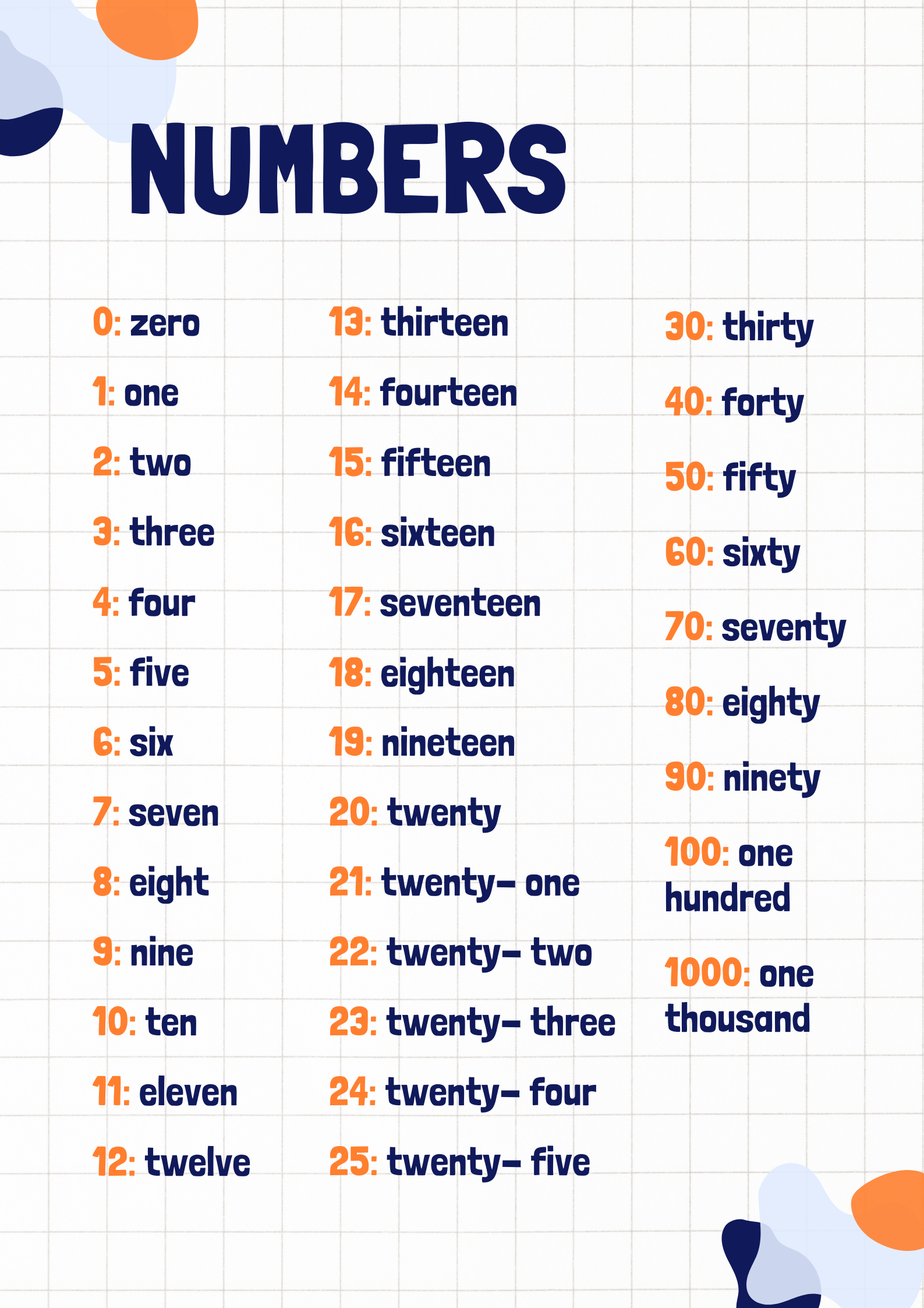 Domina los Números en Inglés: Del 1 al 100 con Pronunciación Perfecta ...